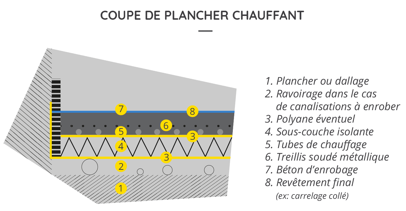 Bon à savoir